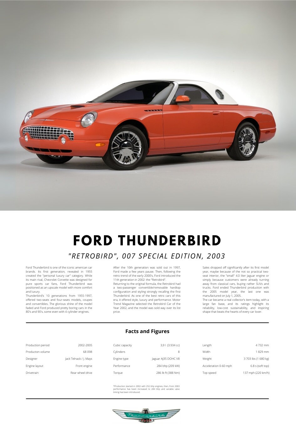Ford Thunderbird retrobird 007 Special Edition Wall Art Digital Print - Etsy