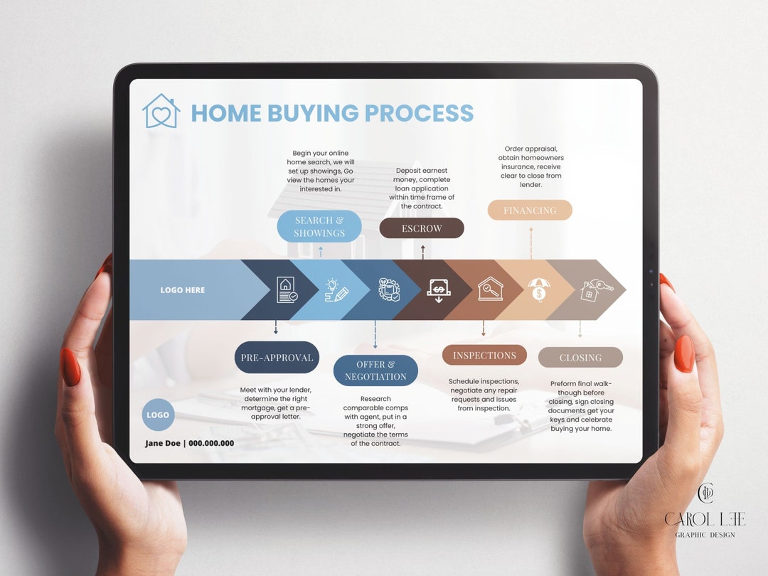 Home Buyer Roadmap Real Estate Marketing Home Buying Process Home Buyer ...