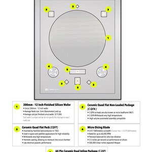 300mm 12 Inch Silicon Wafer Master Collection Framed Silicon Wafer With ...