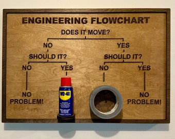 Engineering Flow Chart Engineer's Fix-it Flow Chart: Durable Acrylic ...
