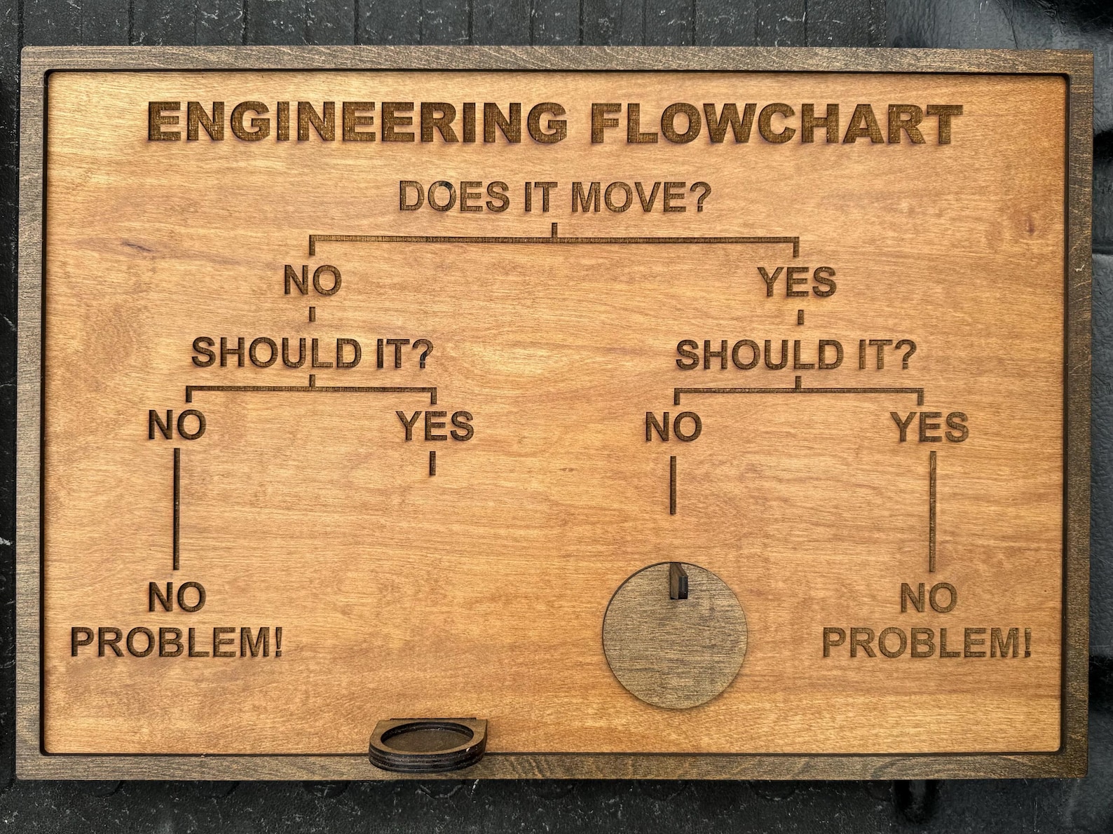 Engineering Flow Chart - Etsy