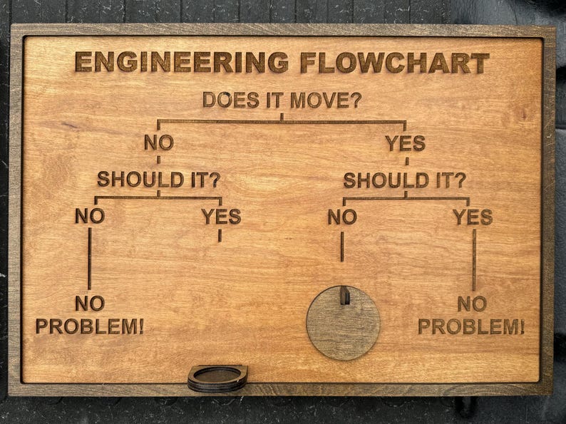 Engineering Flow Chart - Etsy