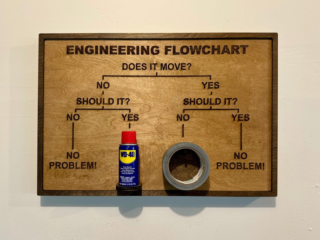 Engineering Flow Chart - Etsy
