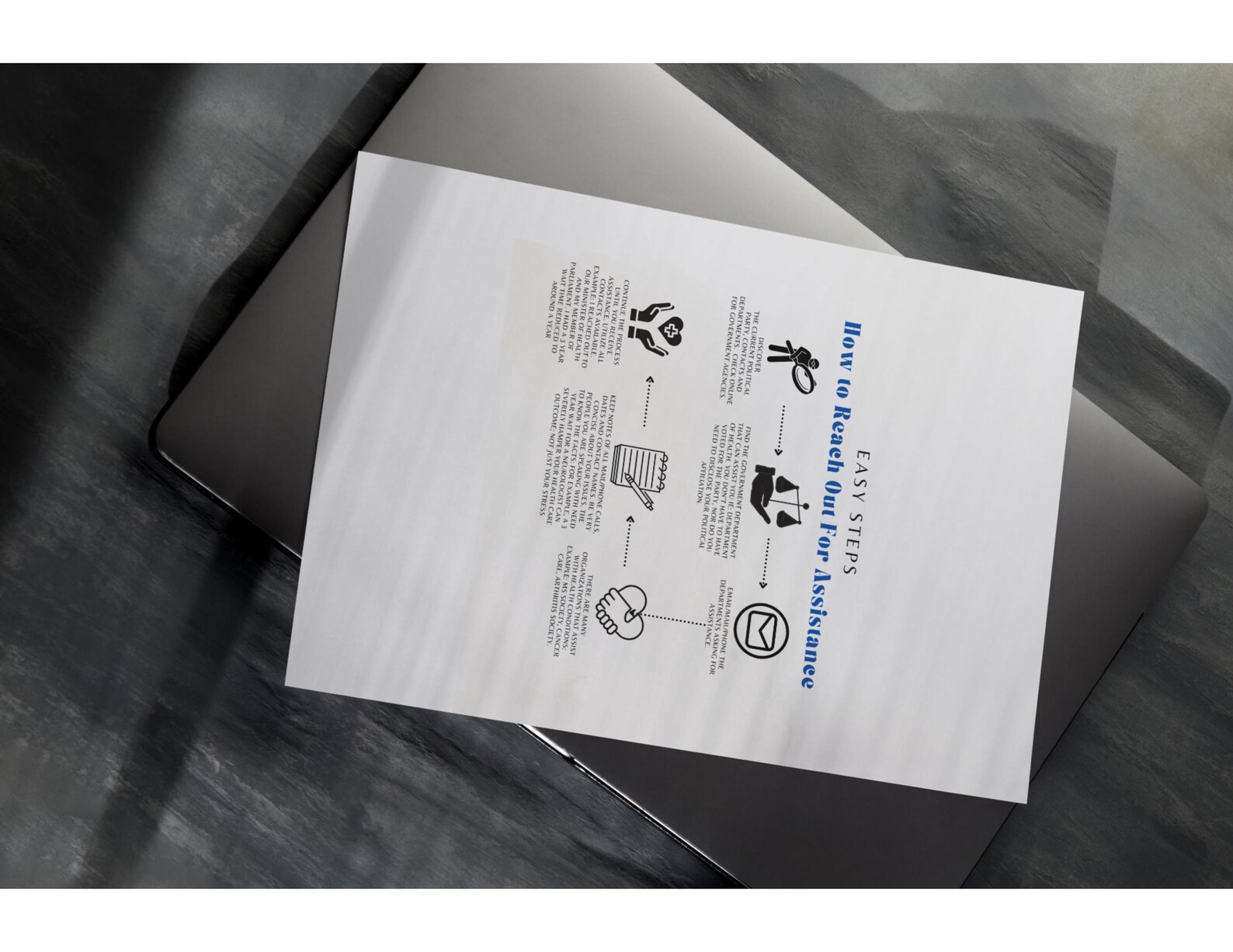 Chronic Health Care Flow Chart, Guide to Health Care, Assistance With ...