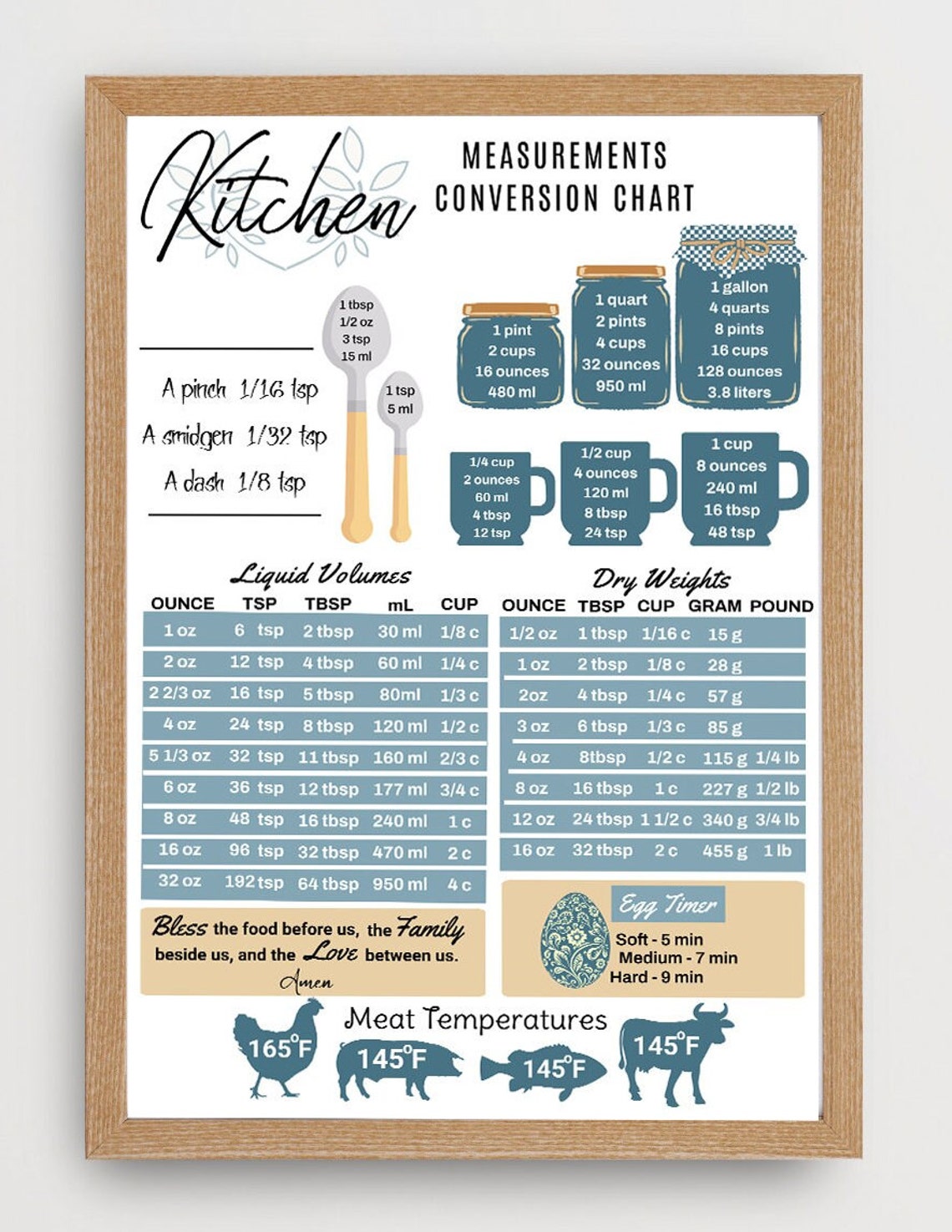 Kitchen Measurement Conversion Chart Farmhouse Wall Decor Measuring ...