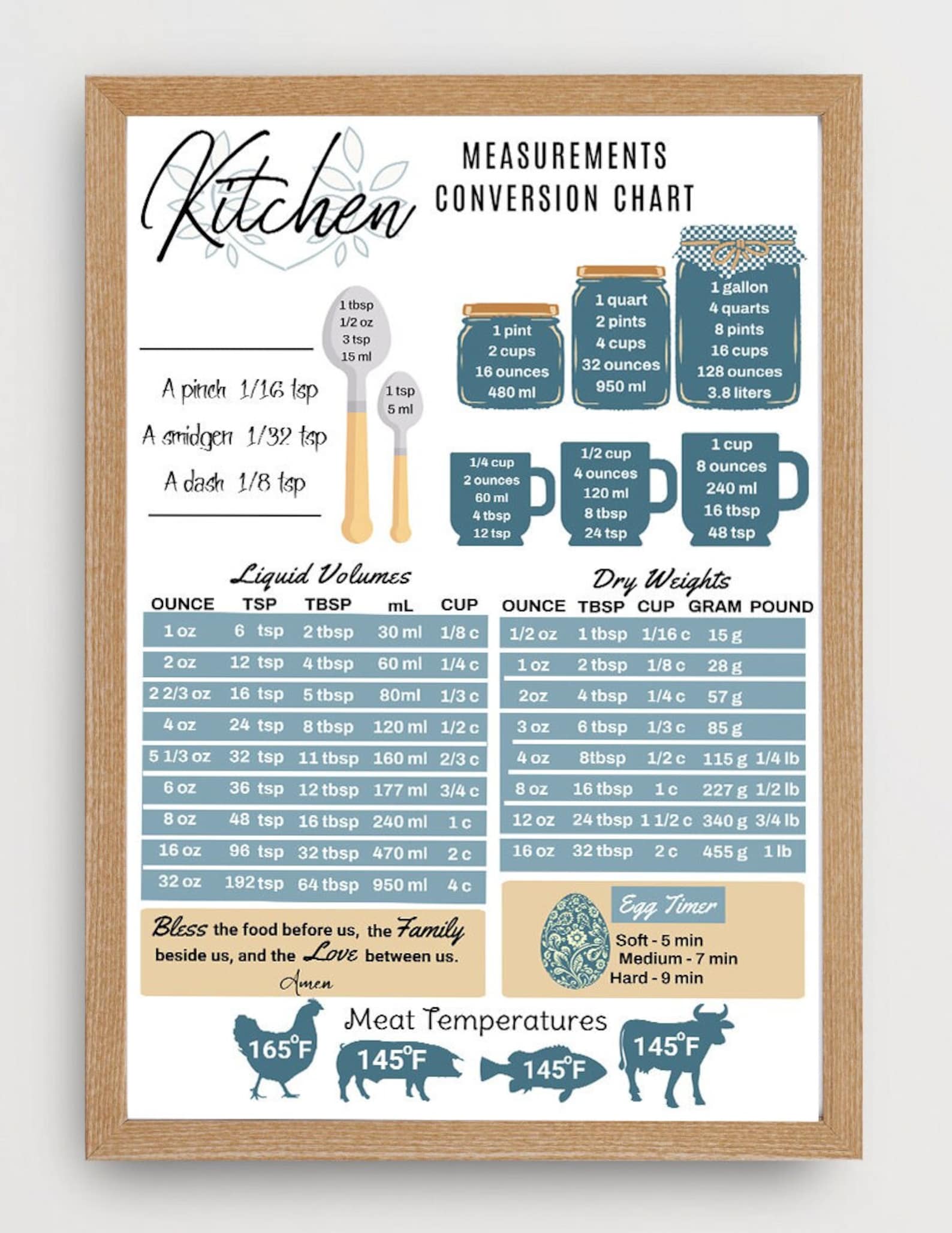 Kitchen Measurement Conversion Chart Farmhouse Wall Decor Measuring ...