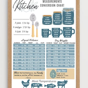 Kitchen Measurement Conversion Chart Farmhouse Wall Decor Measuring ...
