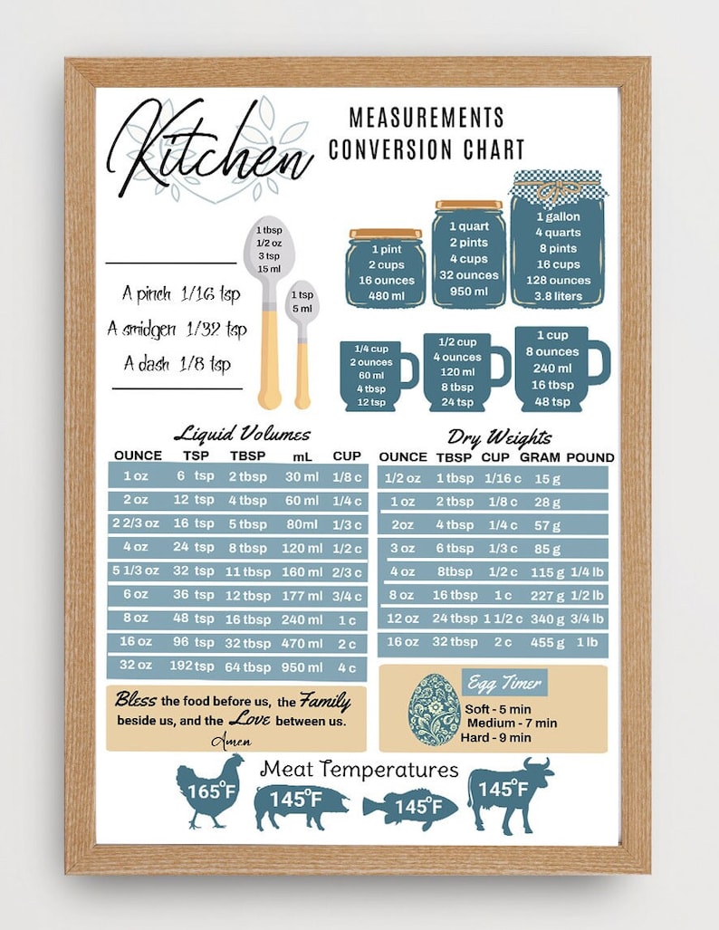 Kitchen Measurement Conversion Chart Farmhouse Wall Decor Measuring ...