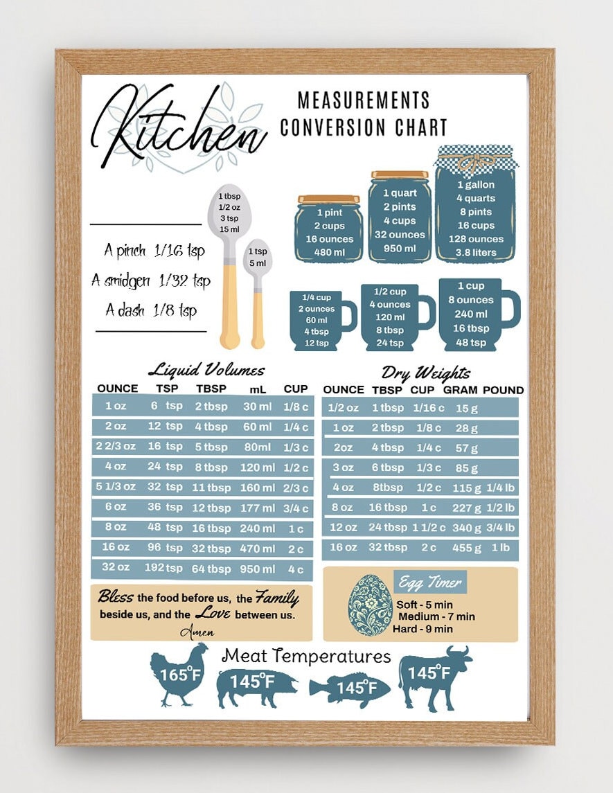 Kitchen Measurement Conversion Chart Farmhouse Wall Decor Measuring ...