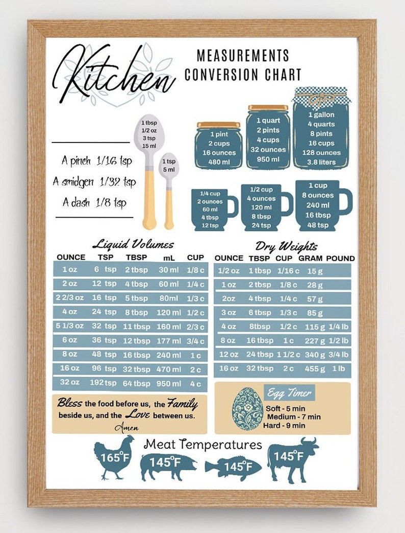 Kitchen Prints Set of 7 Kitchen Wall Art Aesthetic Kitchen Decor ...