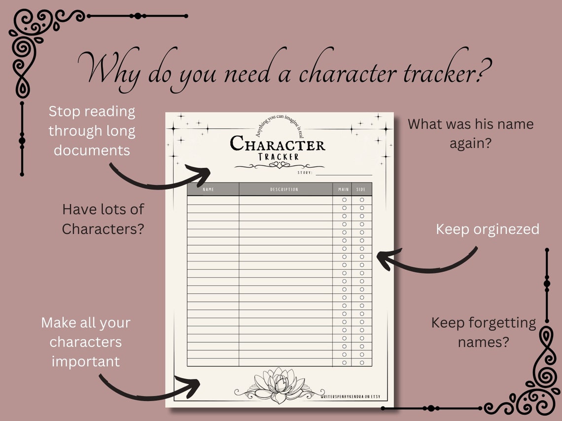 Character Tracker, Aesthetic Writers Template, Character Worksheet - Etsy