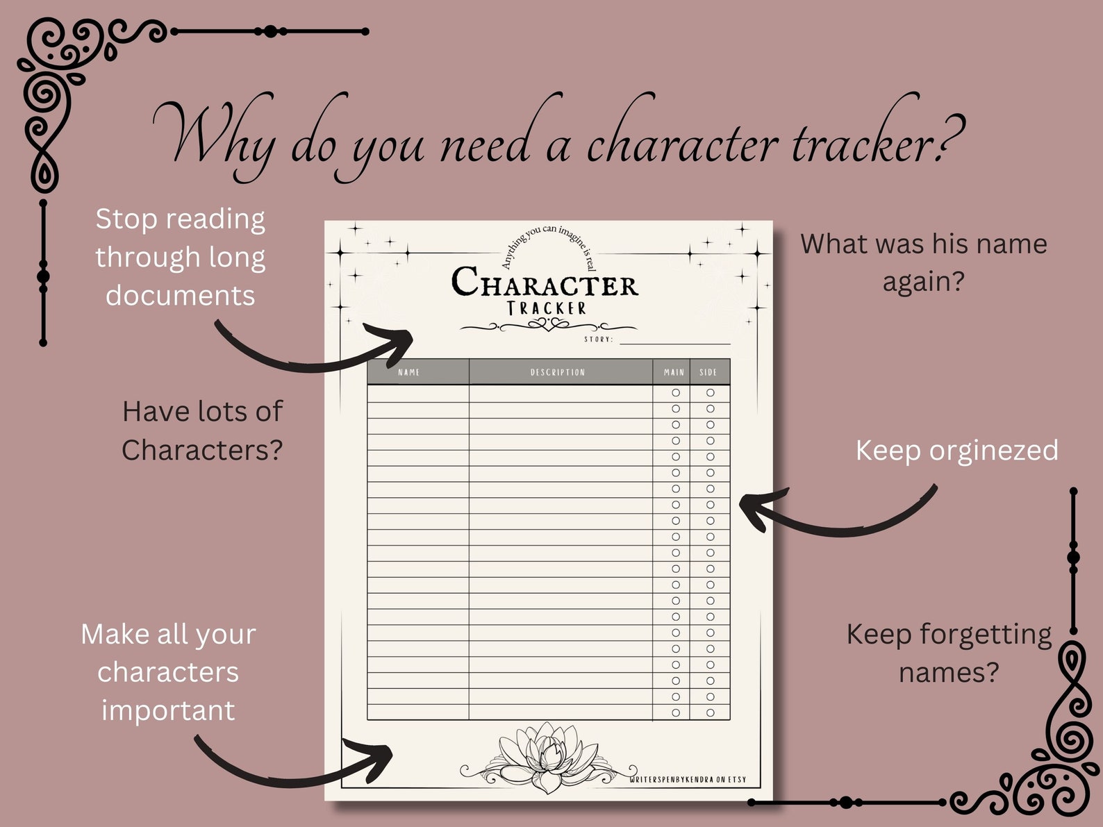 Character Tracker, Aesthetic Writers Template, Character Worksheet - Etsy
