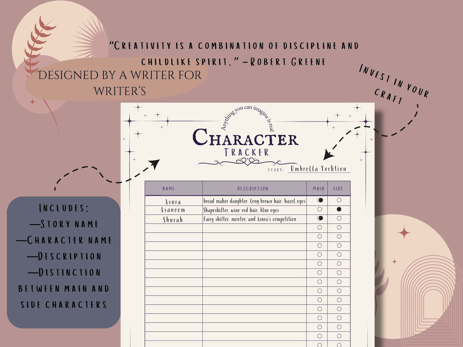 Character Tracker, Aesthetic Writers Template, Character Worksheet - Etsy