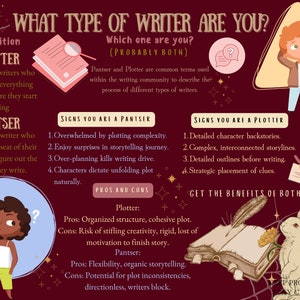 Pantser Planner: Novel Outline Template, Character Profile (PDF) - Etsy