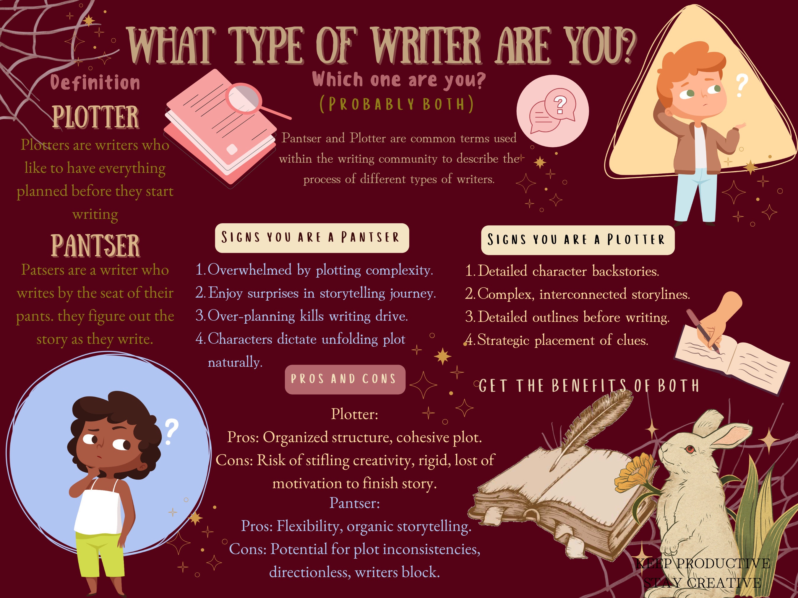 Pantser Planner: Novel Outline Template, Character Profile (PDF) - Etsy