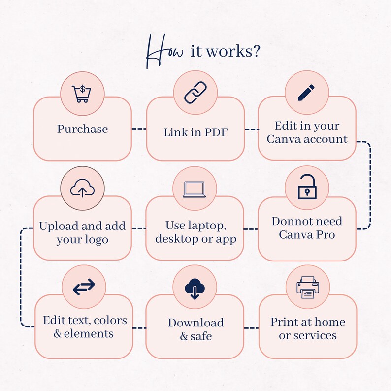 Price List Template and Scan to Pay Template Price List Template Canva ...