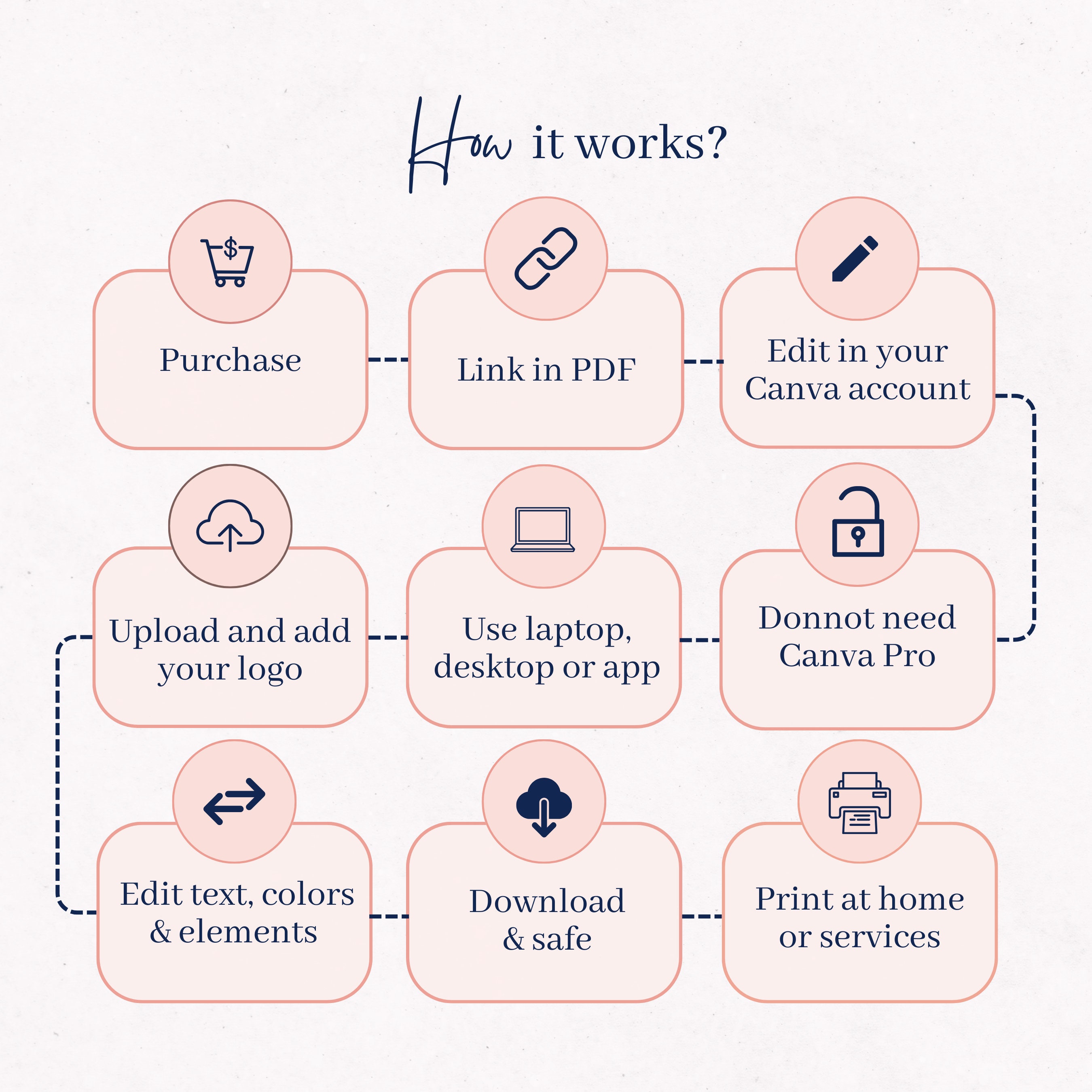 Price List Template and Scan to Pay Template Price List Template Canva ...