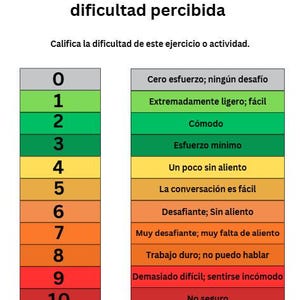 Borg Rating of Perceived Exertion. Modified Borg. English and Spanish ...