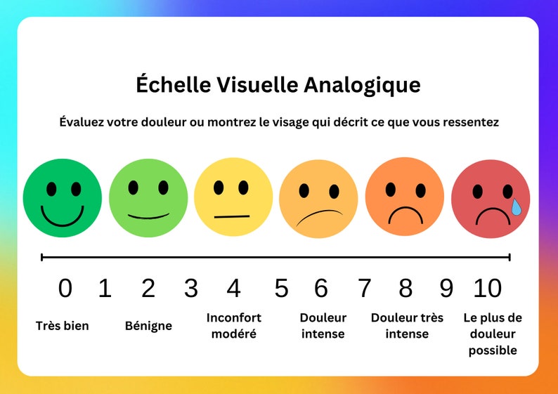Visual Analog Scale; Pain Rating Scale. Multiple Languages - Etsy