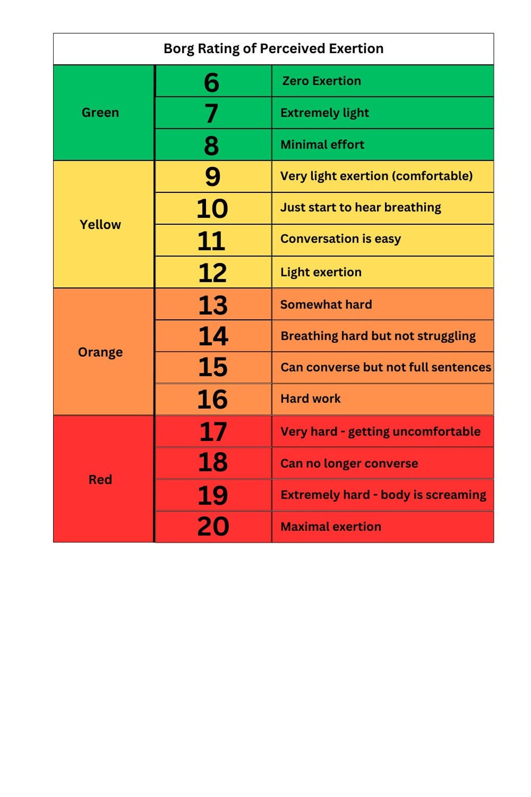 Borg Rating of Perceived Exertion - Etsy