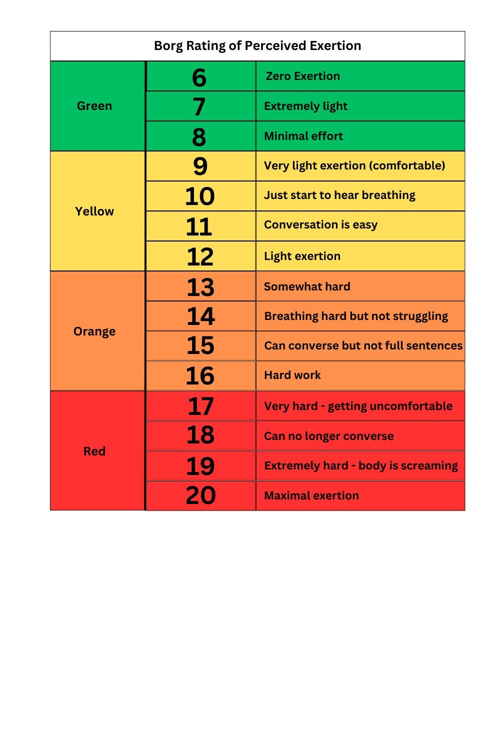 Borg Rating of Perceived Exertion - Etsy