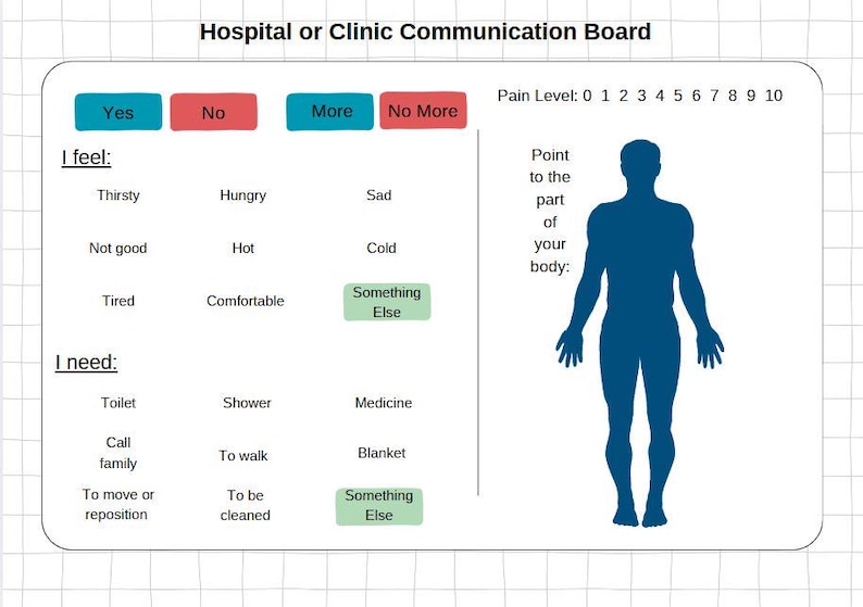Laminated Patient Communication Sheet: English and Spanish Languages - Etsy
