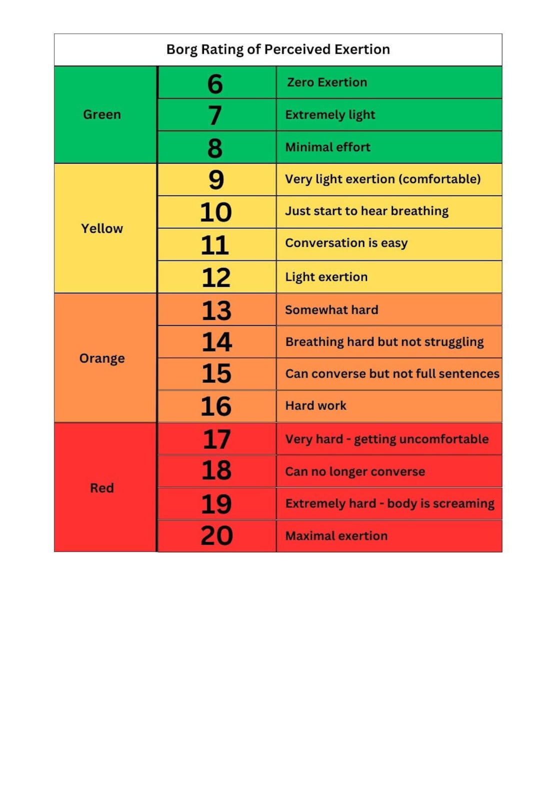 Borg Rating of Perceived Exertion - Etsy Australia