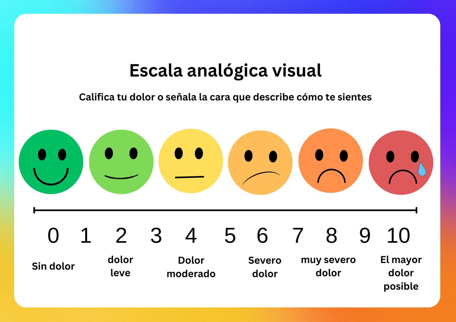 Visual Analog Scale; Pain Rating Scale. Multiple Languages - Etsy