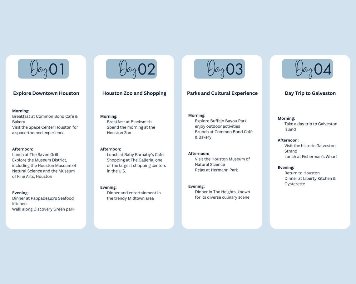 Editable Travel Itinerary Template, Travel Planner, Printable Travel ...