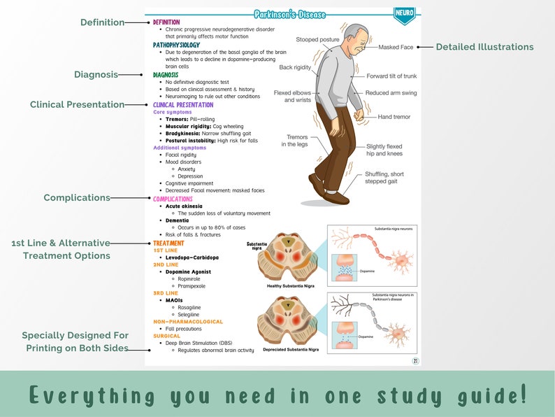 FNP Disease Study Guide for Board Exams AANP & AANC: Diagnosis ...