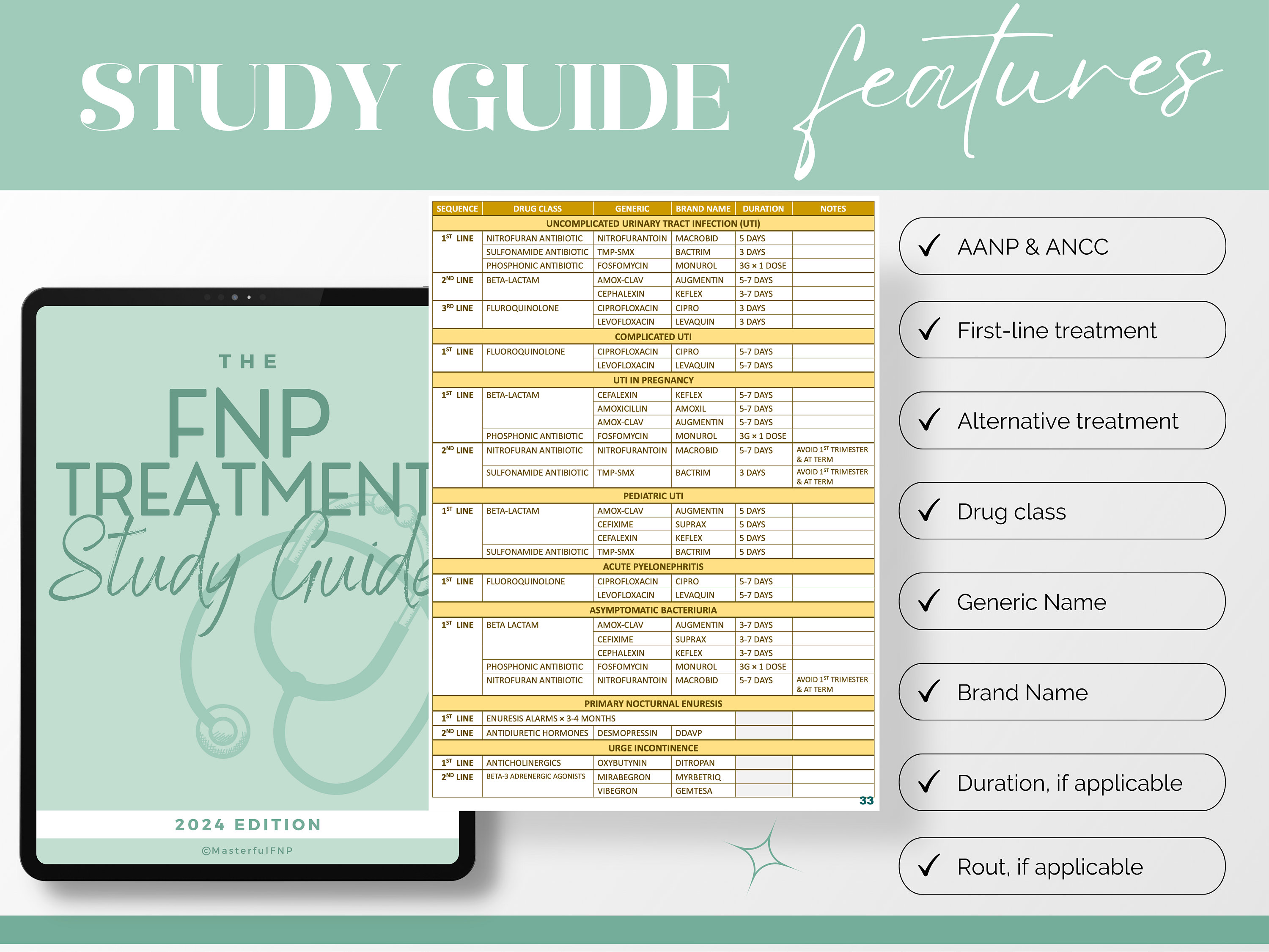 FNP Boards Treatment Study Guide. First-line and Alternative ...