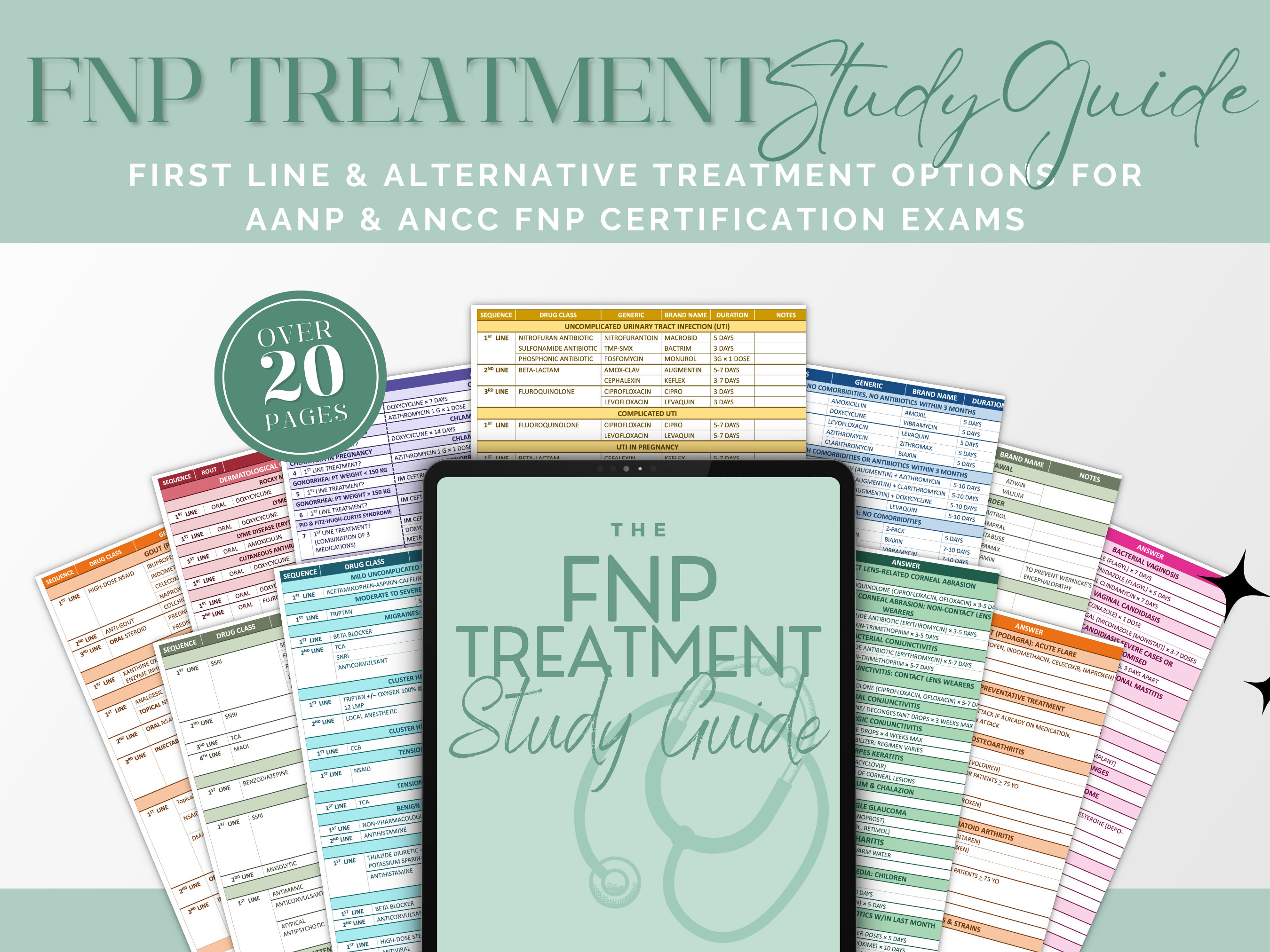 FNP Boards Treatment Study Guide. First-line and Alternative ...