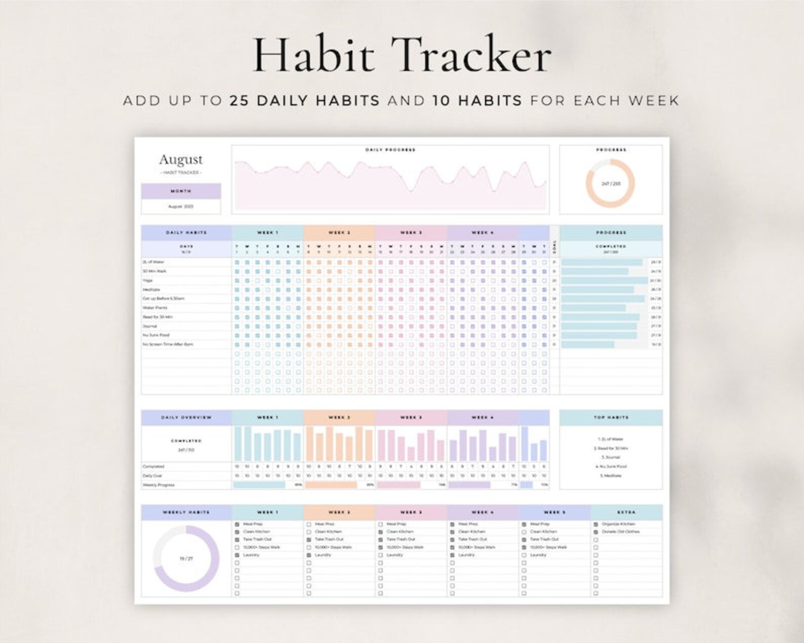 Habit Tracker Spreadsheet Google Sheets Excel Template, Daily Habit ...