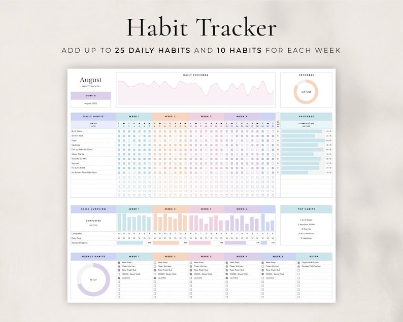 Habit Tracker Spreadsheet Google Sheets Excel Template, Daily Habit ...