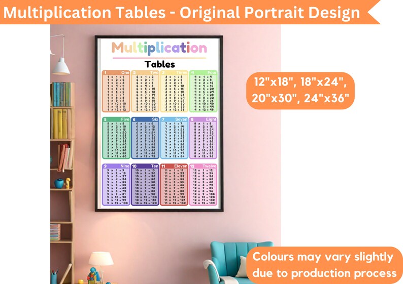 Physical Multiplication Table Wall Print Times Table Poster for ...