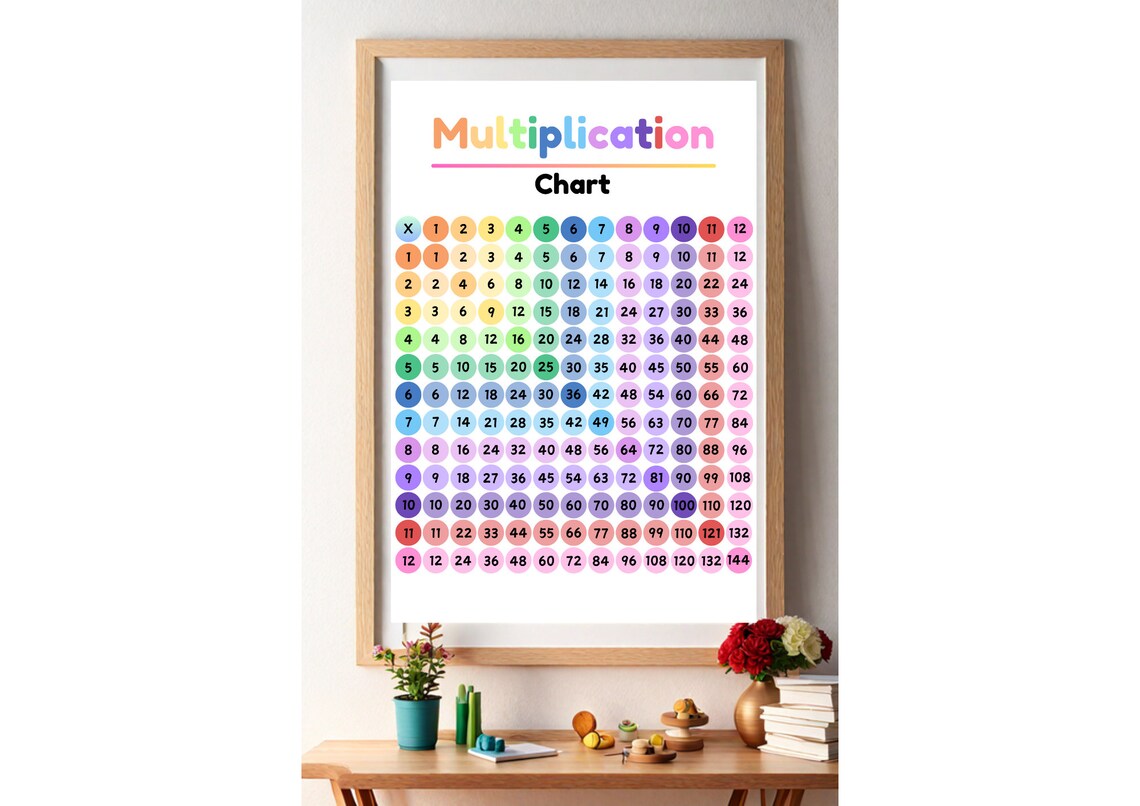 Multiplication Chart Poster Times Table Printable Multiplication Table ...
