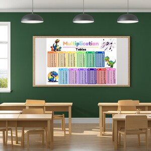 Multiplication Table Printable Times Table Poster for Homeschool ...