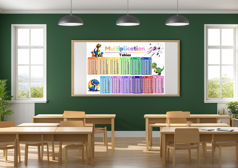 Multiplication Table Printable Times Table Poster for Homeschool ...