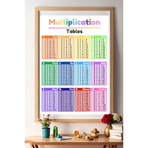 Multiplication Table Printable Times Table Poster for Homeschool ...