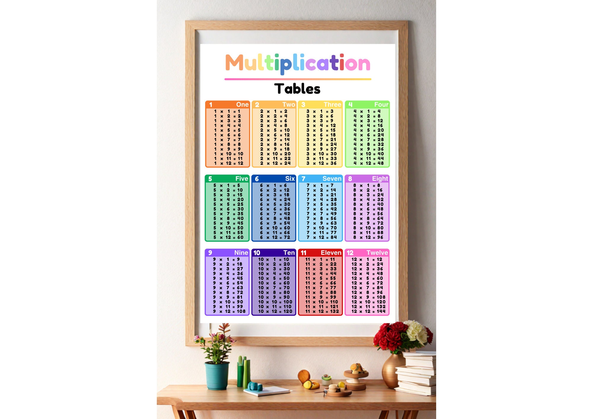 Multiplication Table Printable Times Table Poster for Homeschool ...