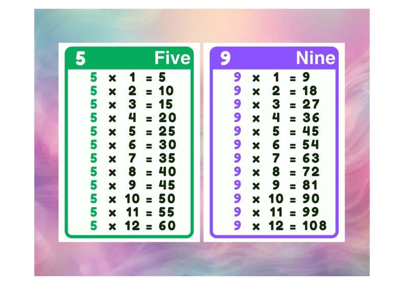 Preschool Times Table Printable Multiplication Table Homeschool ...