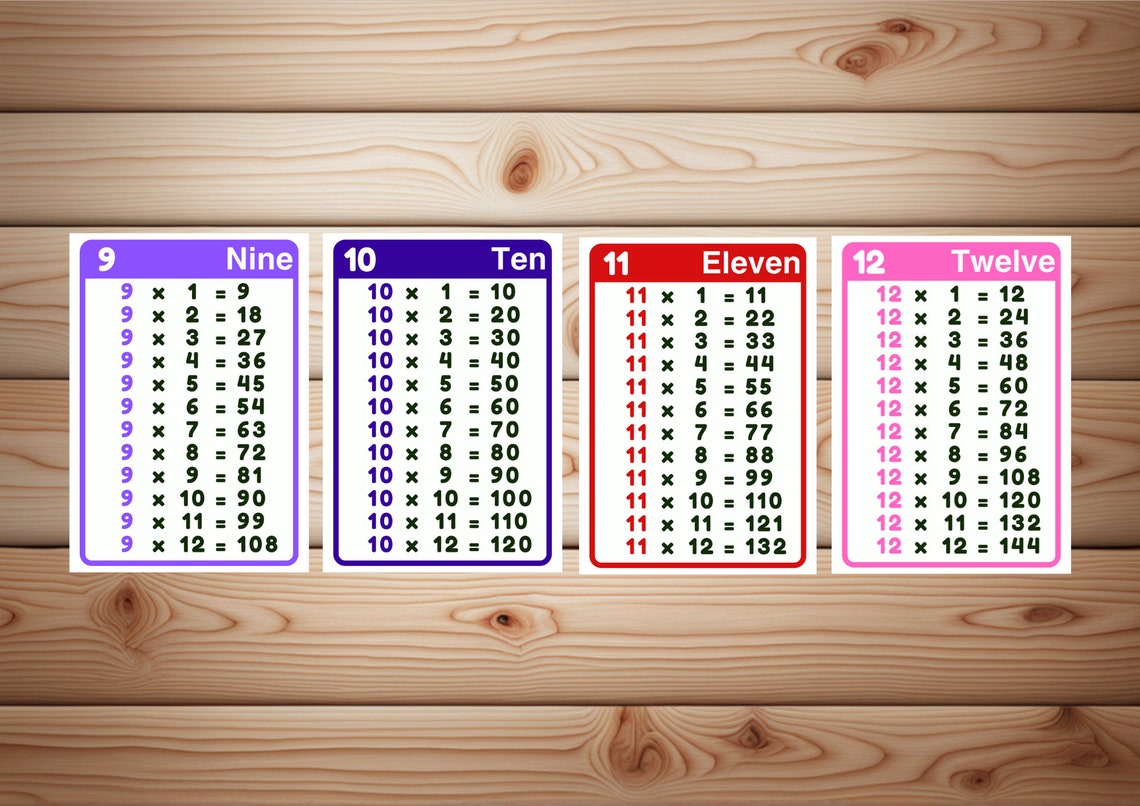 Preschool Times Table Printable Multiplication Table Homeschool ...