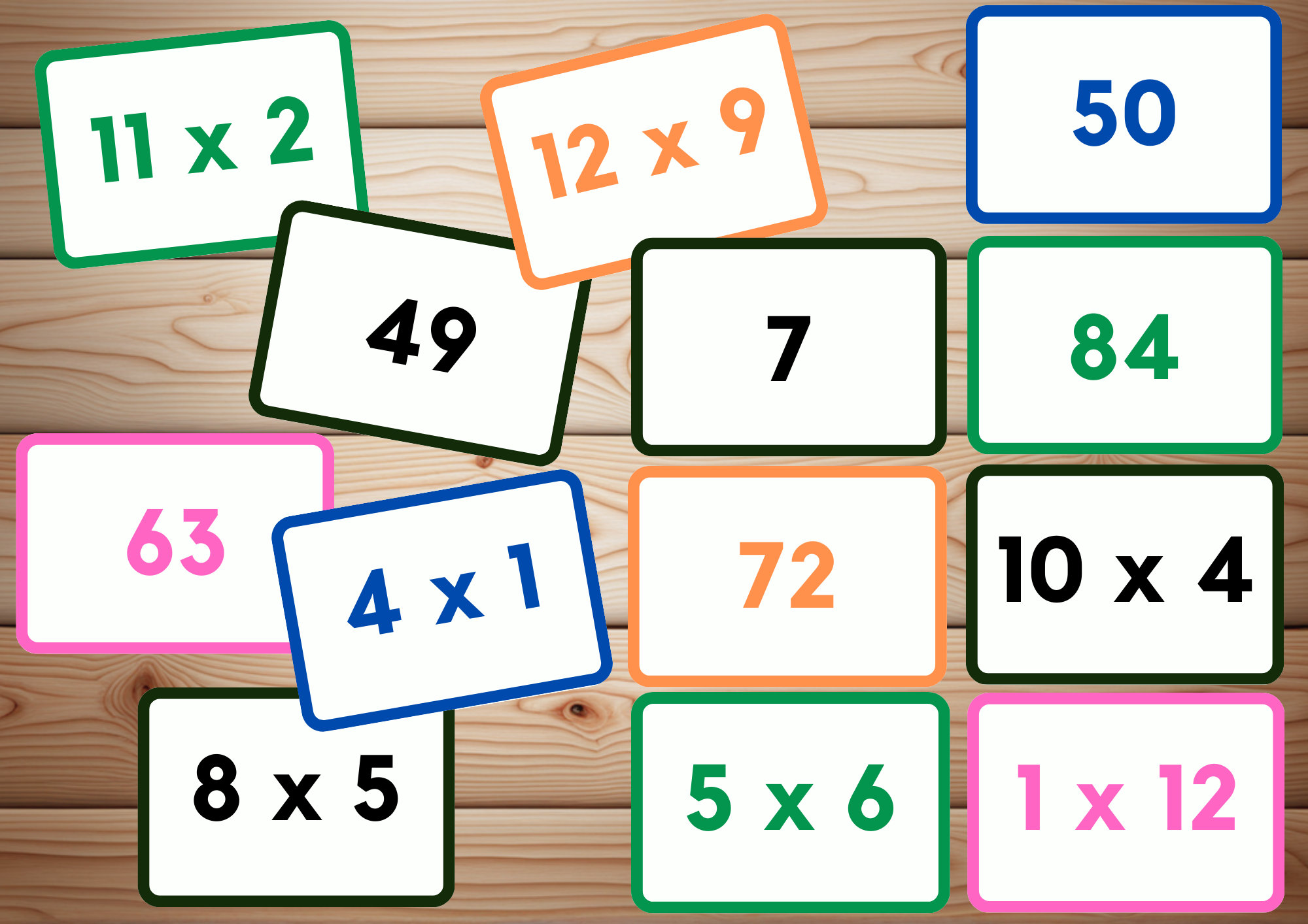 Multiplication Flash Card Printable Multiplication Flashcard Homeschool ...