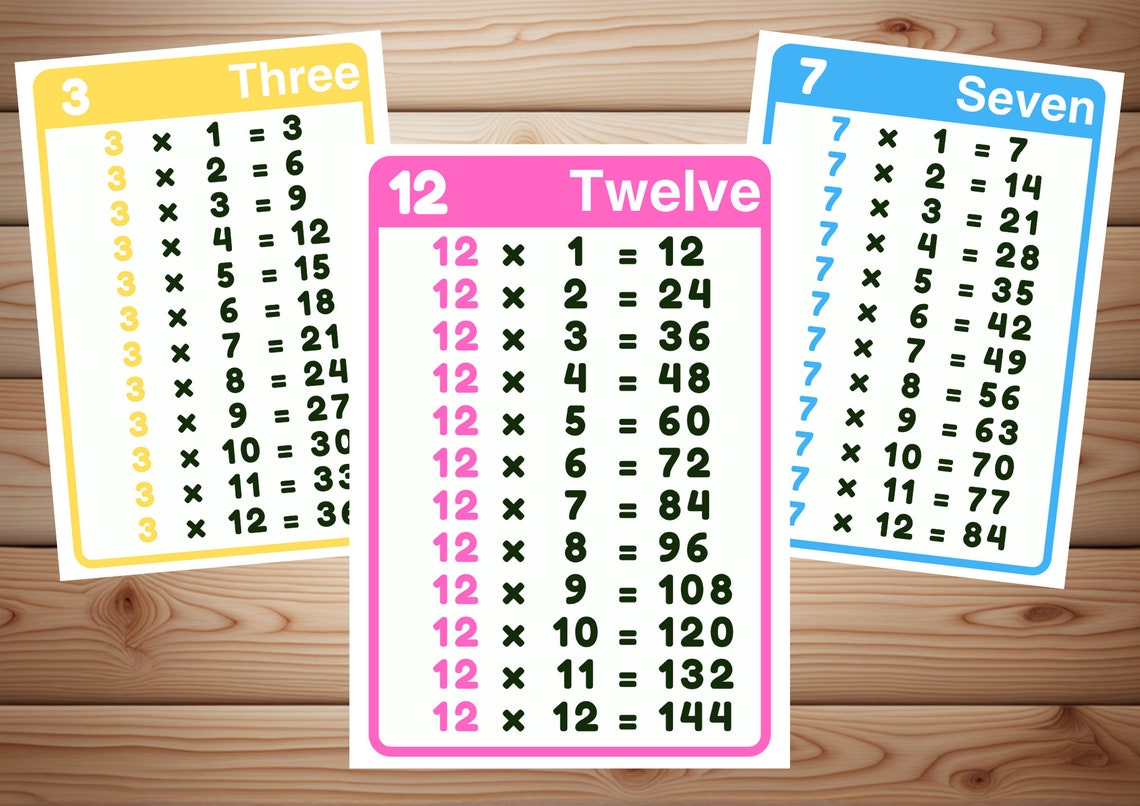 Preschool Times Table Printable Multiplication Table Homeschool ...