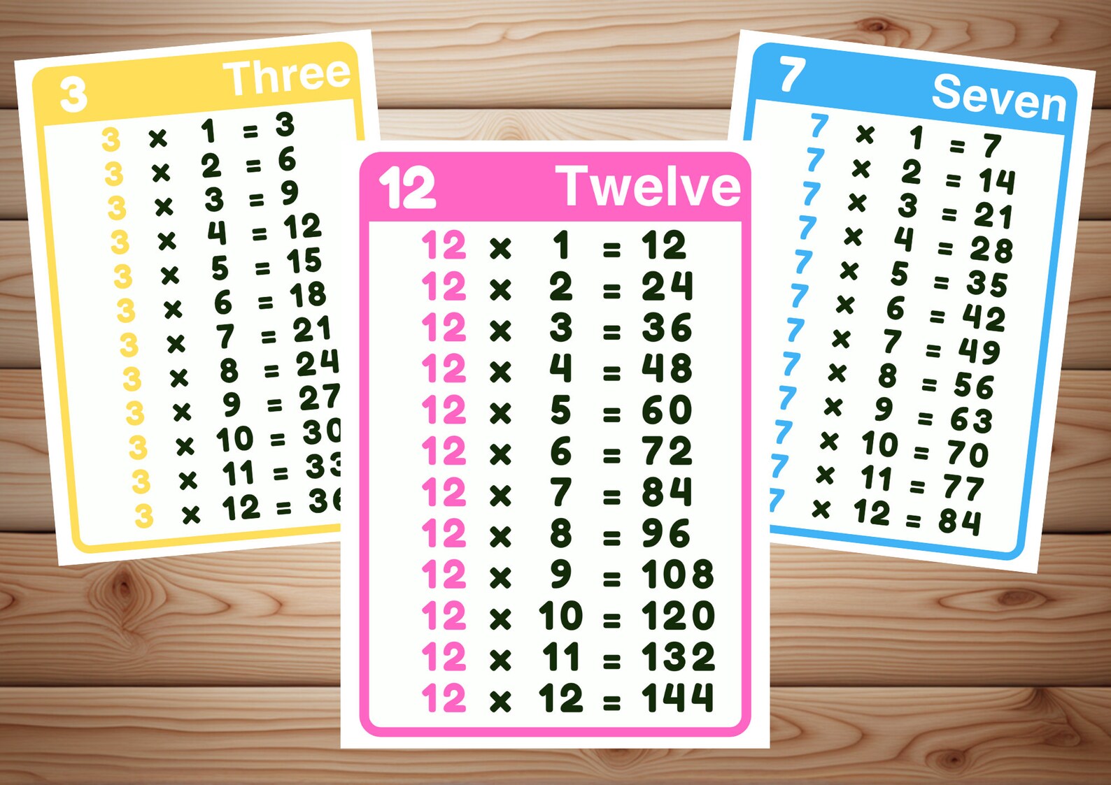 Preschool Times Table Printable Multiplication Table Homeschool ...