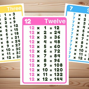 Preschool Times Table Printable Multiplication Table Homeschool ...