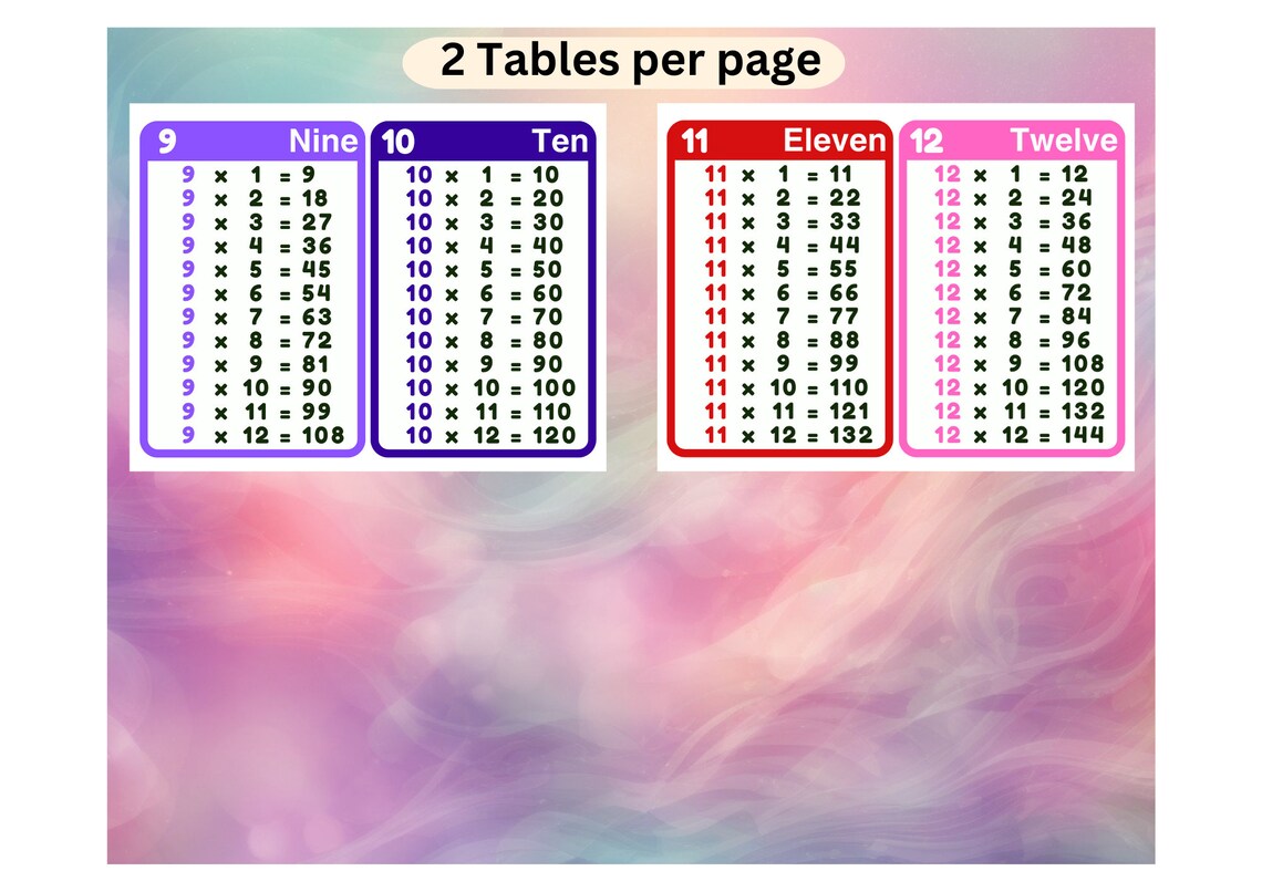 Preschool Times Table Printable Multiplication Table Homeschool ...