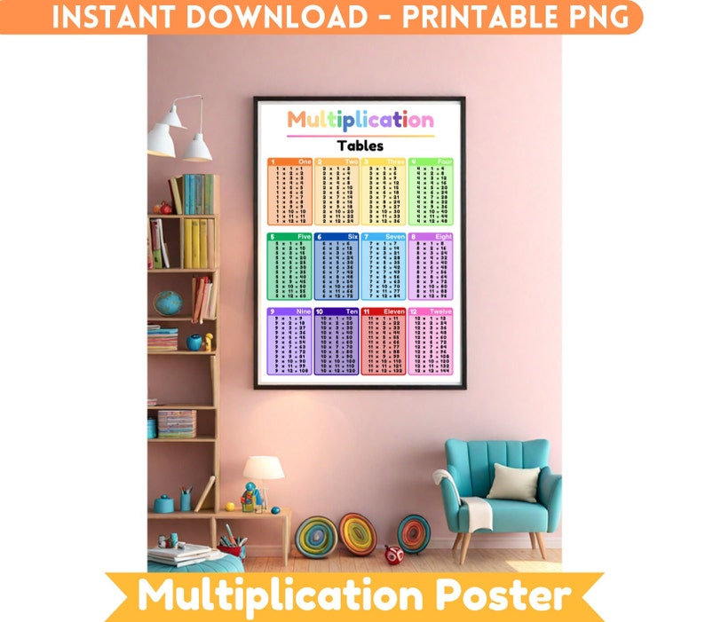 Multiplication Table Printable Times Table Poster for Homeschool ...