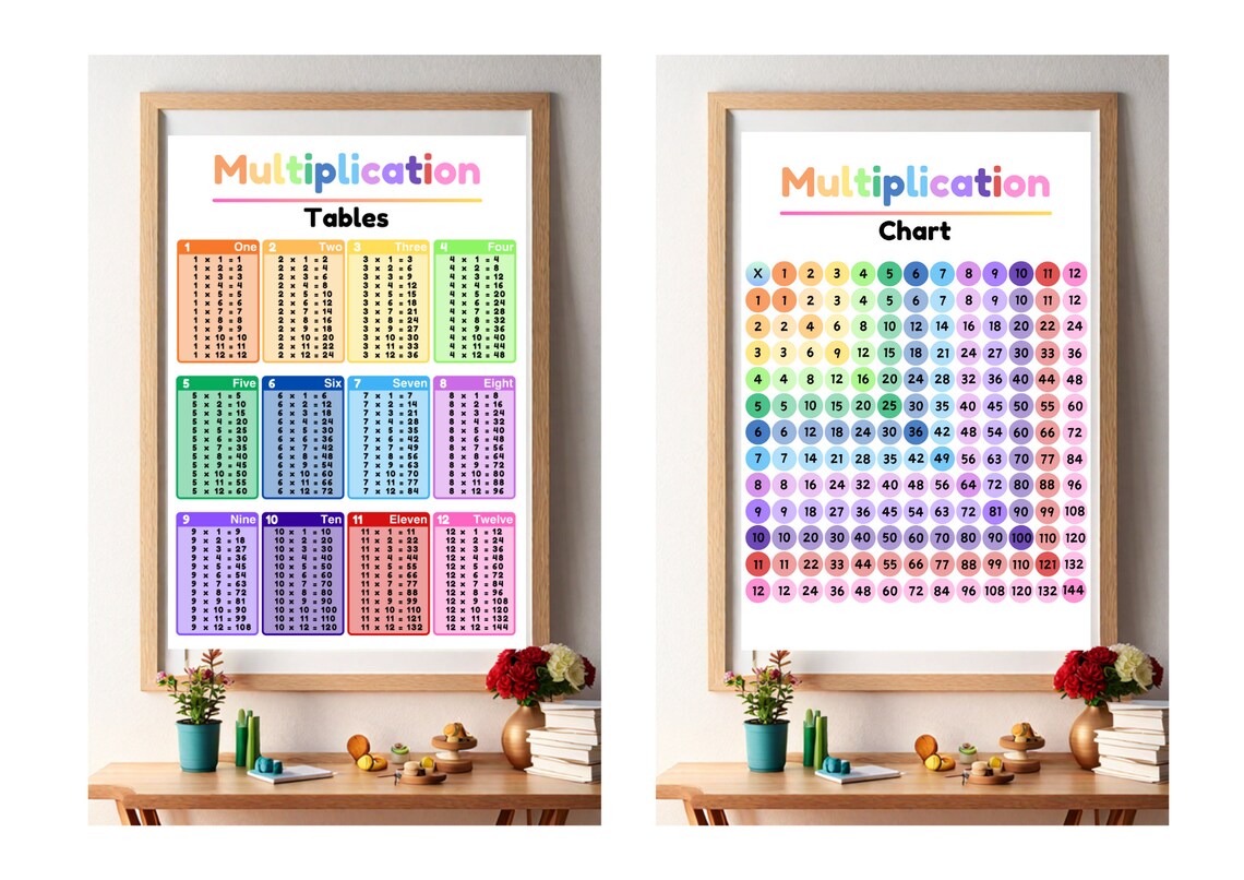 Times Table Printable Multiplication Table for Homeschool Times Table ...