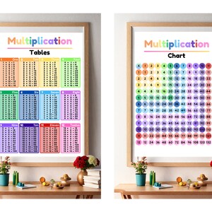 Times Table Printable Multiplication Table for Homeschool Times Table ...